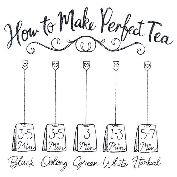 How To Make Perfect Tea – Urban Threads